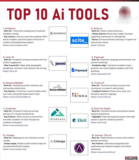 Statistics 👉powerful Ai Tools For Research Academy Researchers Researchpaper