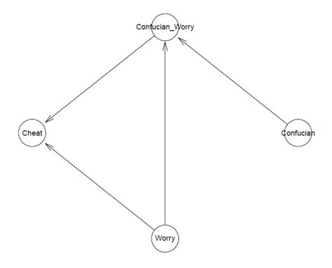 The Model S Logical Network Analysis And Validation Download Scientific Diagram