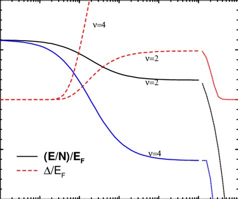 Ground State Energy And Superfluid Gaps For A Degenerate System Of