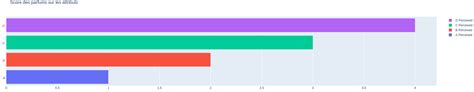 Python 3x Individually Color Ticks Of A Plotlygraphobjectsbar