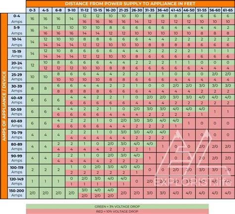 Determining Mppt To Battery Bank Wire Size 48v System Diy Solar Power Forum
