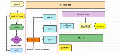 K8s 资源清单五大清单—资源清单 Csdn博客 K8s 资源清单五大清单—资源清单 Csdn博客