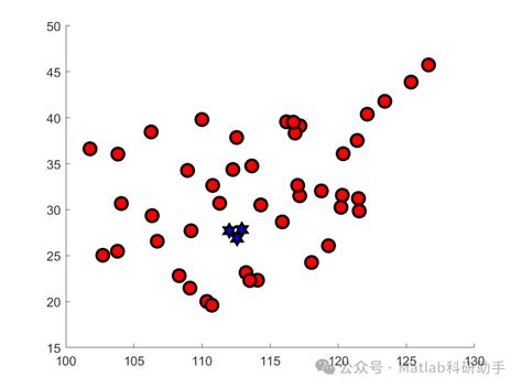 【物流中心选址】智能优化算法在物流中心选址的应用附matlab代码 Csdn博客
