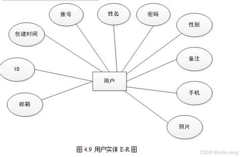 心理咨询评估基于springboot的学生心理咨询评估系统设计与实现附项目源码论文数据库） Csdn博客