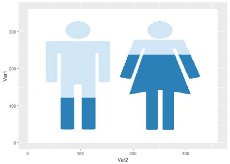 Ggplot2 Create An Image Filled Chart In R Using Ggplot Stack Overflow