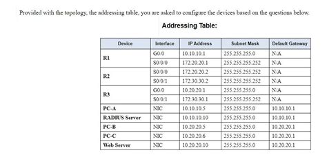 Solved Part 1 Configure Basic Switch Security ·