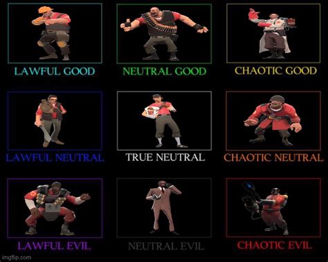 Tf2 Alignment Chart