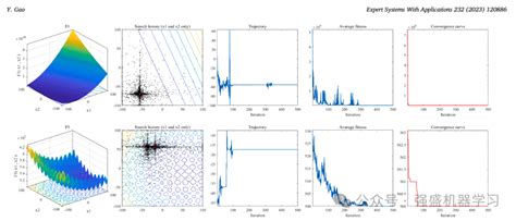原创顶级sci优化！23年新算法psa优化cnn Lstm Attention一键实现多变量回归预测！lstm一键 Csdn博客