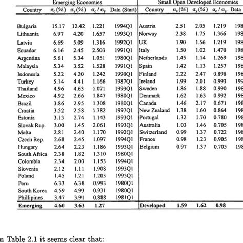 1 output and consumption volatÏlity cross country differences download scientific diagram