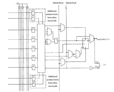 Fpga Vs Cpld What Are The Differences Between Them