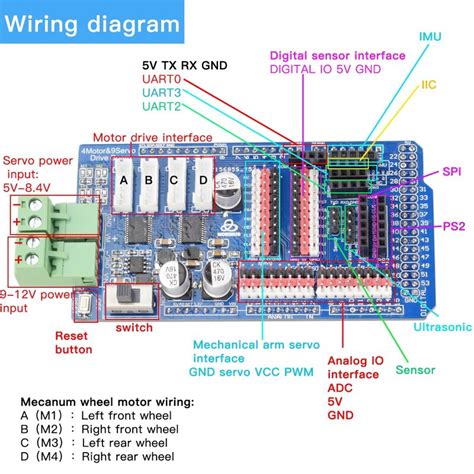 Arduino Smart Line Tracking Obstacle Avoidance Mecanum Wheel Car Chassis Kit Line Patrol Diy
