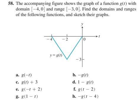 Transformation Shifting An Unkown Function From A Given Image Thomas Calculus 15th Ed C1
