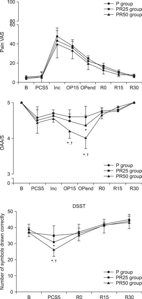 The Number Of Symbols Correctly Dawn On The Digit Symbol Substitution Download Scientific