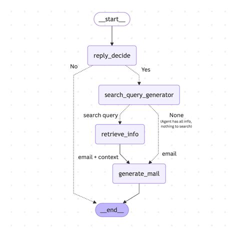 🚀 Build Your First Mcp Server In Typescript — Step By Step Guide With Code 💻 By Aparna