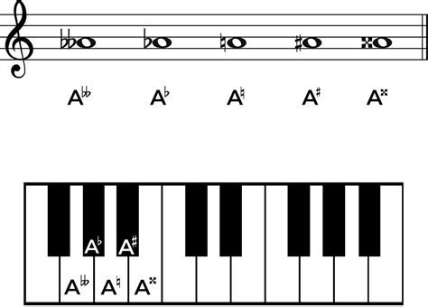 A Flat Music Note The Complete Guide To The Note And Key