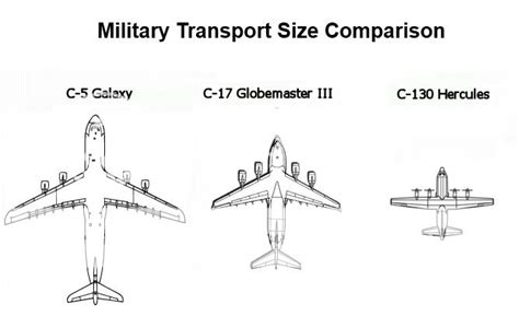 C5 Vs C17 Vs C130 Photo By Glenndangerous Photobucket