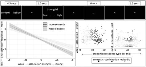 top task schematic participants covertly generated a link between the