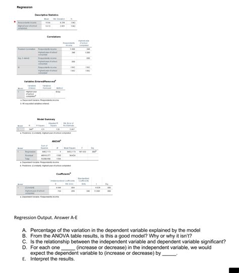 Solved Regression N Descriptive Statistics Mean Std Chegg