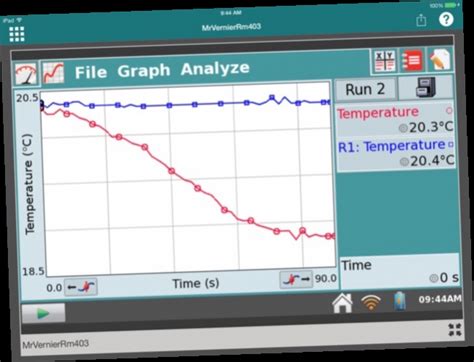 Labquest App Download Twitter
