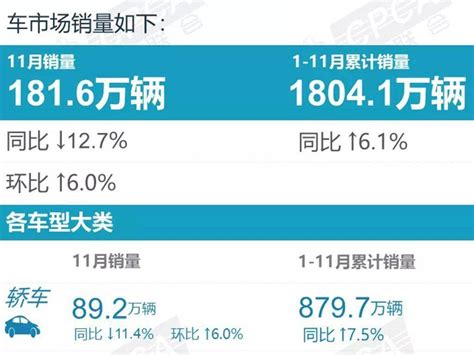 乘联会11月轿车销量排行搜狐汽车搜狐网