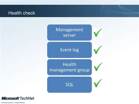 So Youve Successfully Installed Scom Now What Ppt