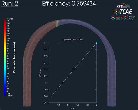 cfd support on linkedin cfd simulation driven optimization