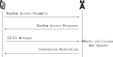 Figure 1 From An Annulus Based Access Class Barring Scheme For Stationary Machine Type