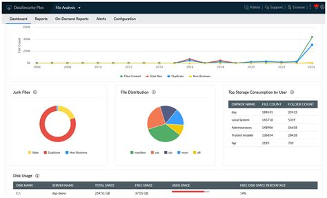 Windows Disk Space Analyzer Manageengine Datasecurity Plus