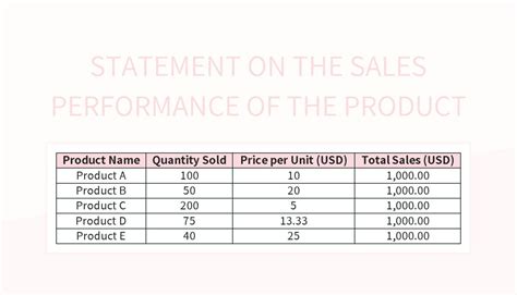 Statement On The Sales Performance Of The Product Excel Template And