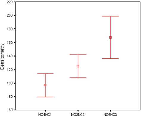 Figure 1 From Grading Nuclear Cataract Opacity By Densitometry And