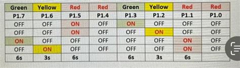 Solved Microcontrollerin The Table Given Below Eight Leds