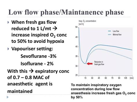 Low Flow Anaesthesia Pptx First Aid Injuries