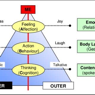 ABC Model With Illustrative Examples Download Scientific Diagram