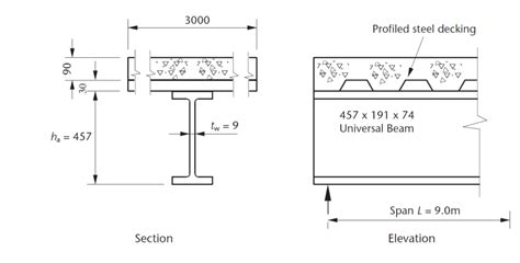 Designing A Composite Steel Beam To Eurocode 4 Worked Example Structures Centre