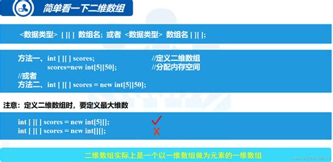 Java数组 CSDN博客