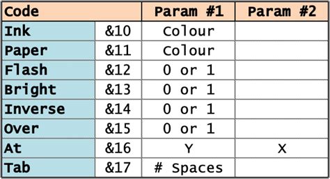 ZX Spectrum Character Set L Break Into Program