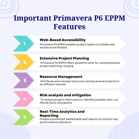 Oracle Primavera P6 Project Management A Comprehensive Guide By Neha