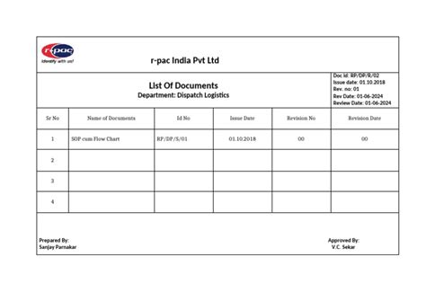 List Of Documents Despatch Cum Logistics Pdf