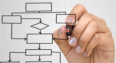 Small Mapping John Ferguson Smart