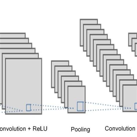 This Diagram Shows The Phases Of A Cnn This Includes Taking Input