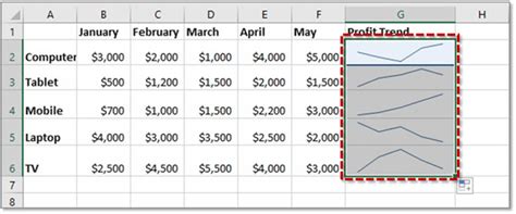 How To Create Sparklines In Excel Full Guide What Is Sparklines In Excel