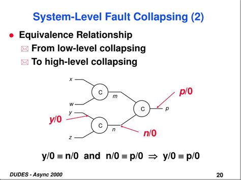 Ppt Dudes A Fault Abstraction And Collapsing Framework For Asynchronous Circuits Philip P
