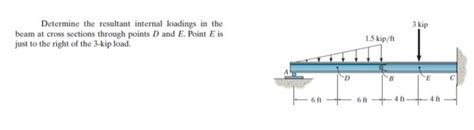 Solved Determine The Resultant Internal Normal Force Acting