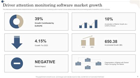 Driver Attention Monitoring Software Ppt Powerpoint Presentation