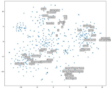 facebook ai rend pytorch biggraph open source