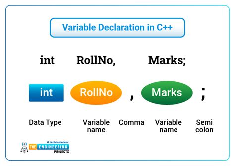 C Variables And Constants The Engineering Projects