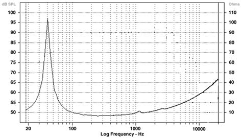 Speaker Impedance