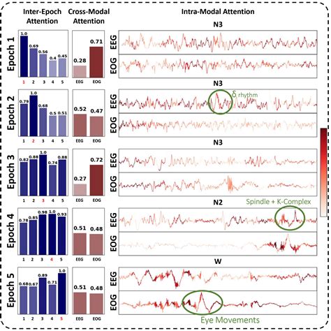 Github Jathurshan0330 Cross Modal Transformer Official Repository Of