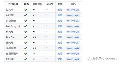 如何处理python爬虫ip被封爬虫ip被ban多久解封 Csdn博客