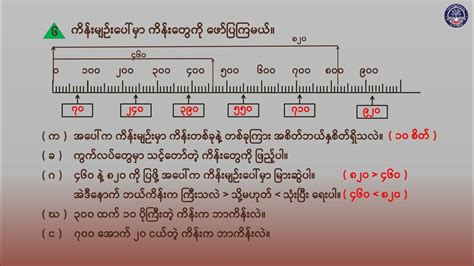 Grade 2 သင်္ချာ၊ အခန်း ၈ တစ်ထောင်အထိကိန်းများ၊ စာမျက်နှာ ၄၉ မှ ၅၀ အပိုင်း ၃ Youtube